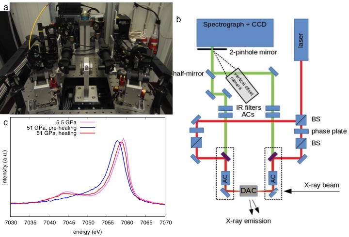 HT-HP-Laboratories - Equipment - Mineralogy - Research - Institute of ...