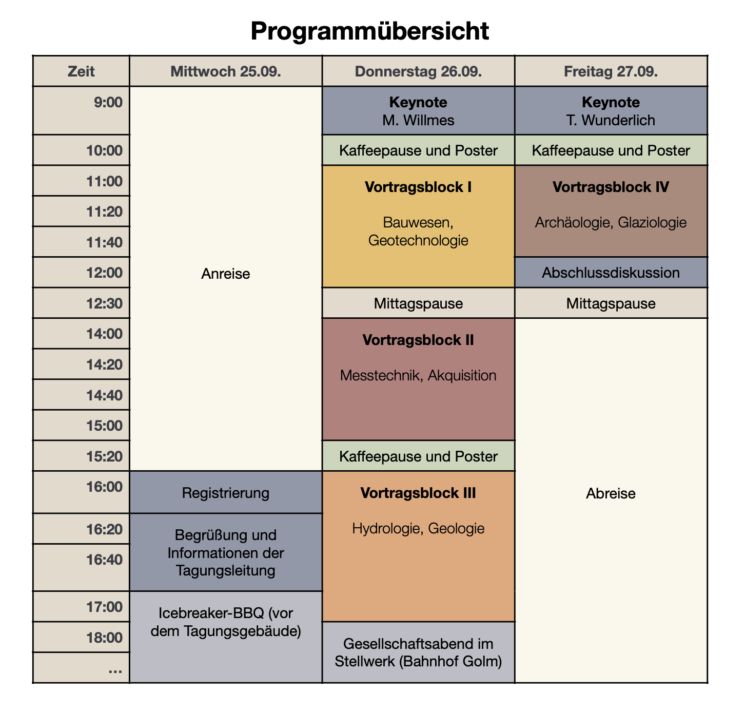 Programmübersicht - Programm - Georadar-Rundtischgespräch - Universität Potsdam